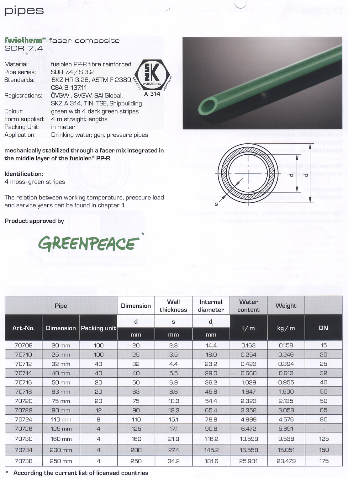 Sintalow Hardware Pte. Ltd. | Singapore pipes, Valves Singapore, pipes ...